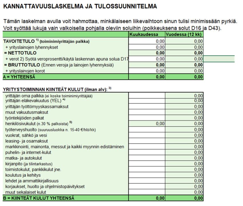 Kannattavuuslaskelma – opi perusteet ja löydä hyvä pohja